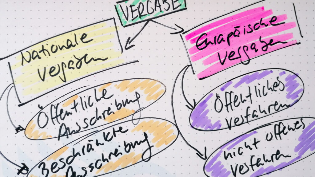 Vergabearten richtig nutzen ️ Begleitung aller Vergabeverfahren ...